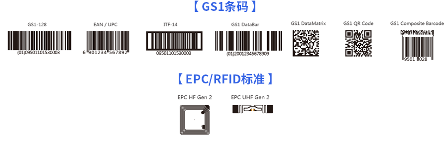 开足“码”力 商品条码知识专区-中国物品编码中心